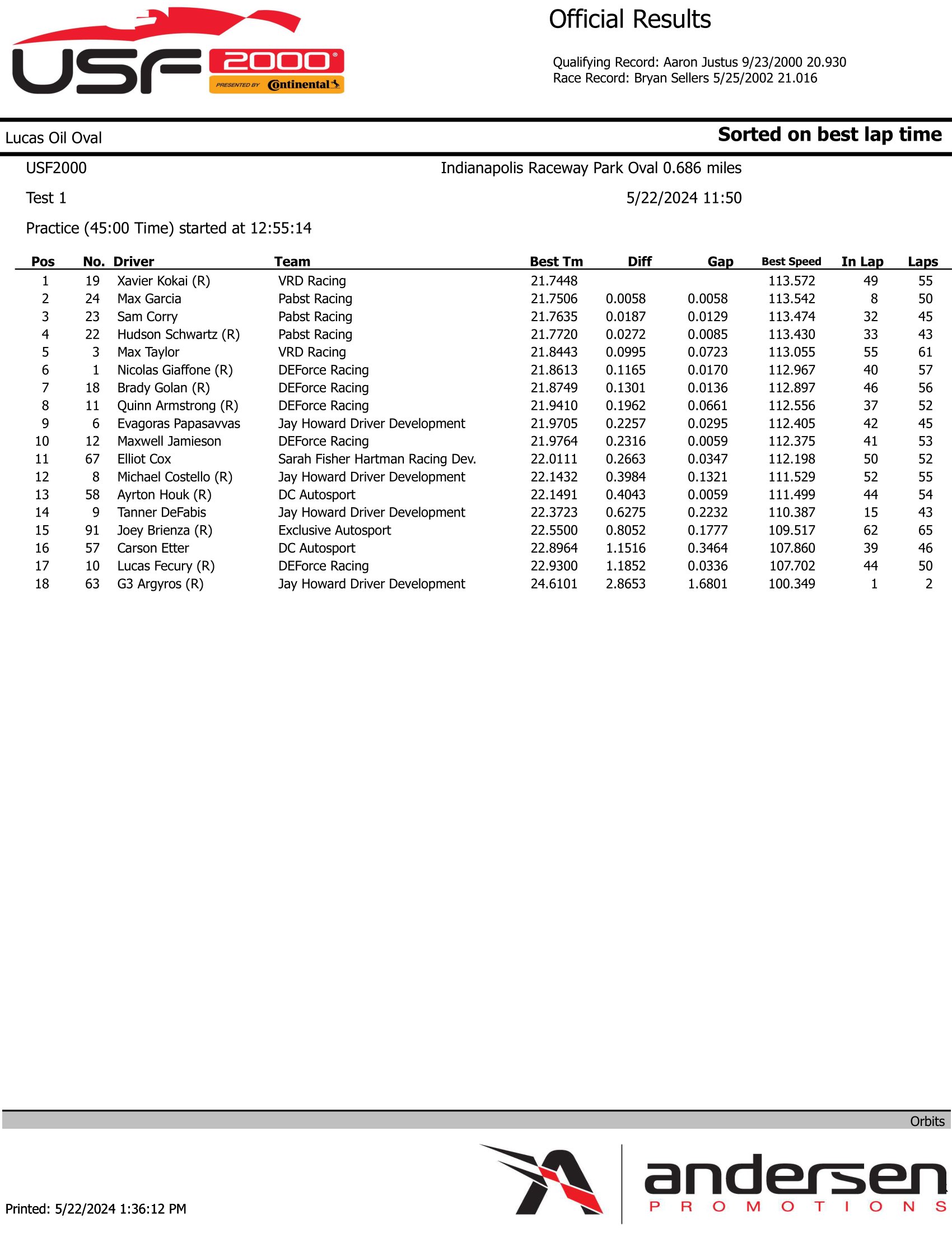 USF2000 Practice Results – News From The Pits