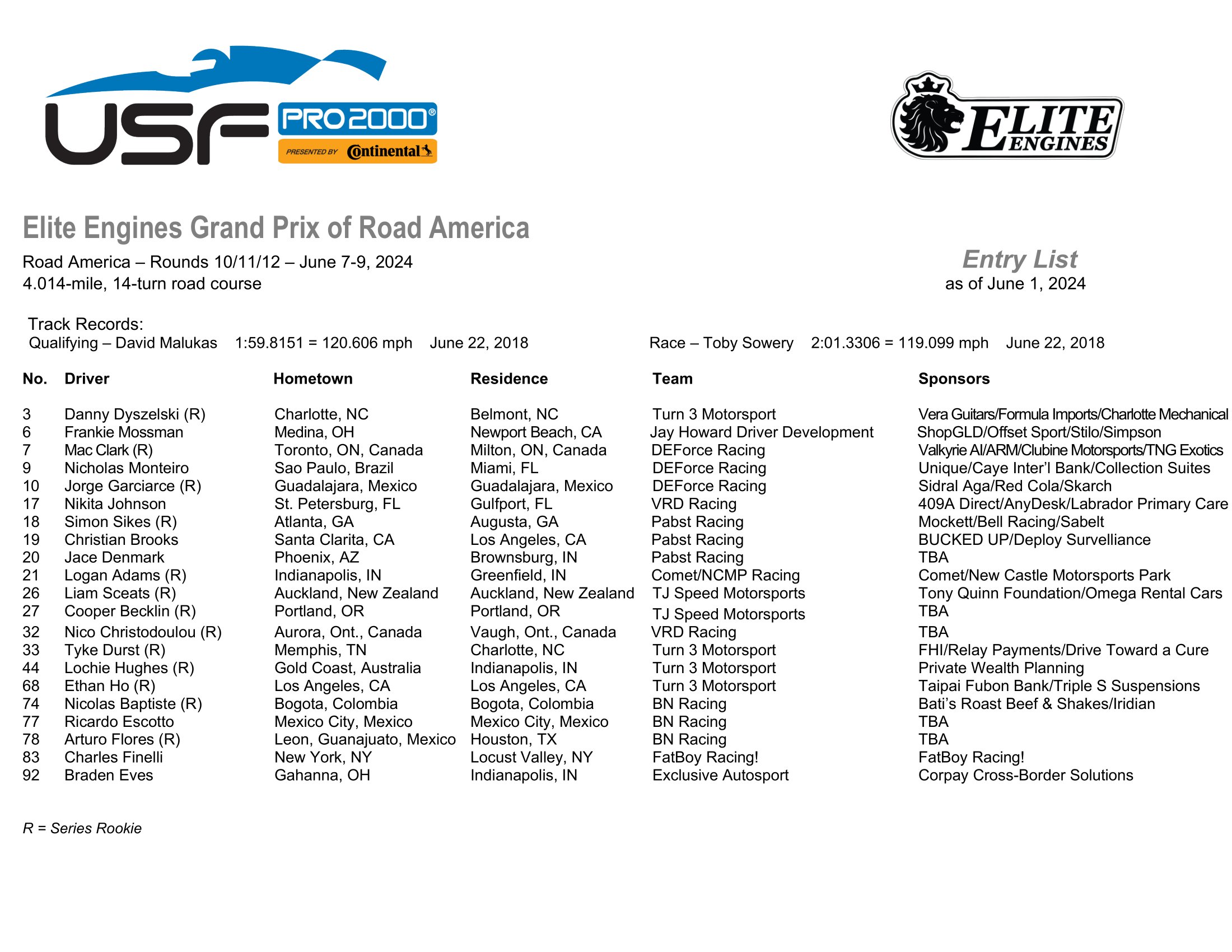 Indy NXT / USF Pro Championships Entry Lists – News From The Pits