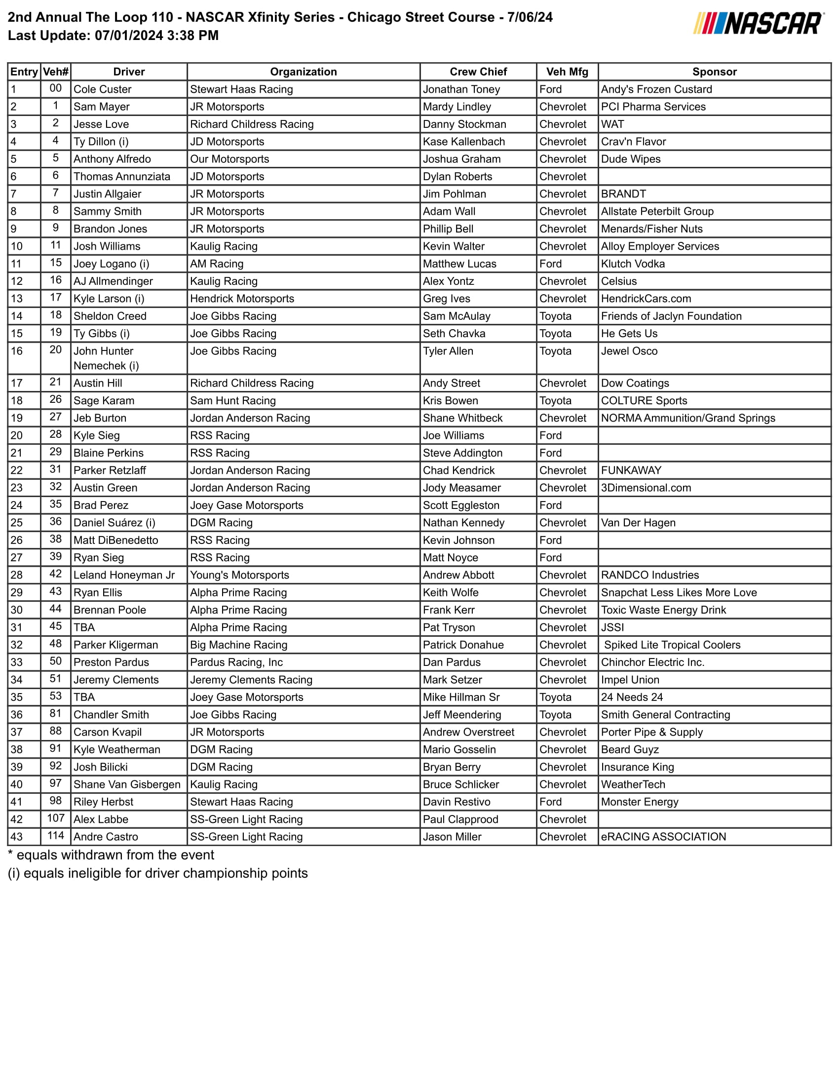 NASCAR Entry Lists – News From The Pits