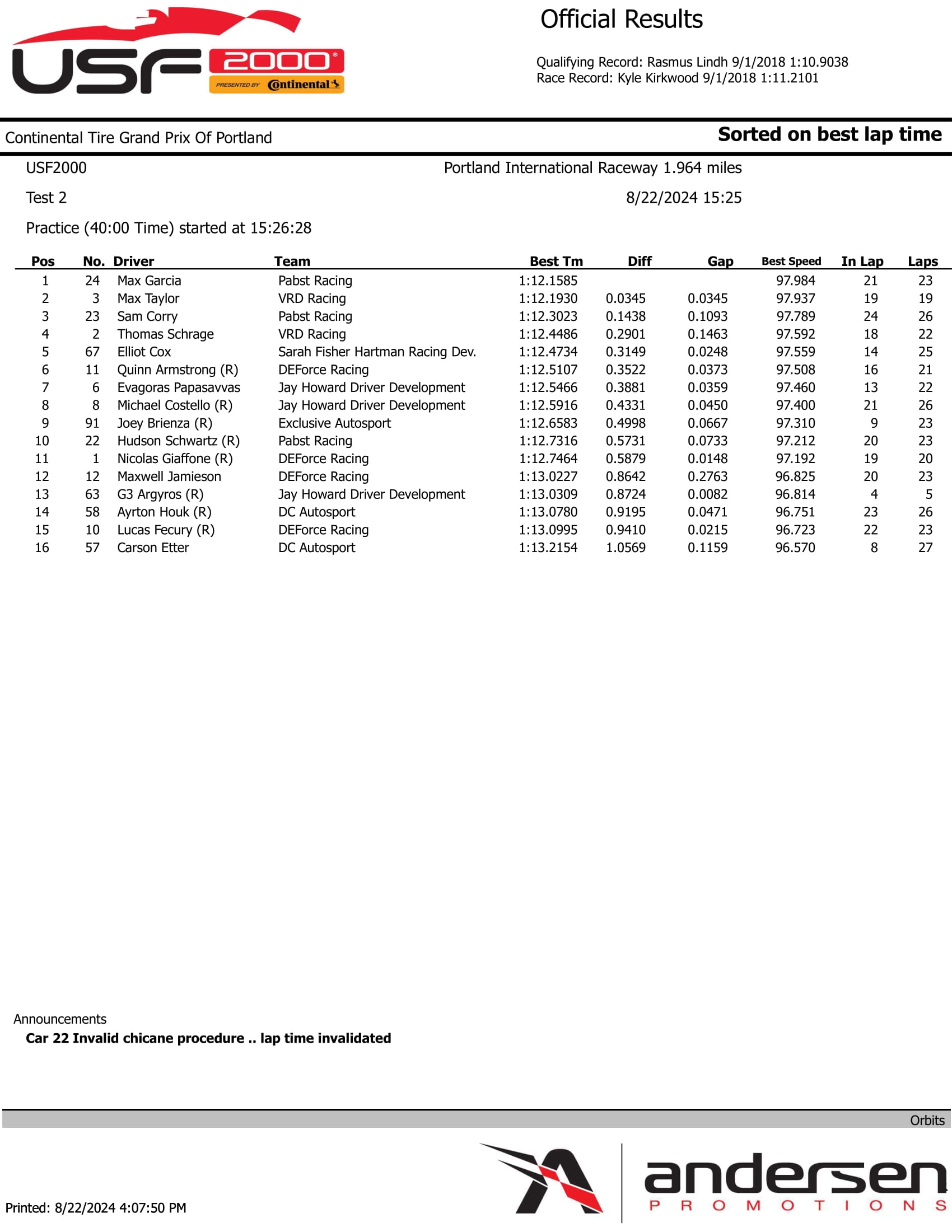 USF2000 Practice Results – News From The Pits
