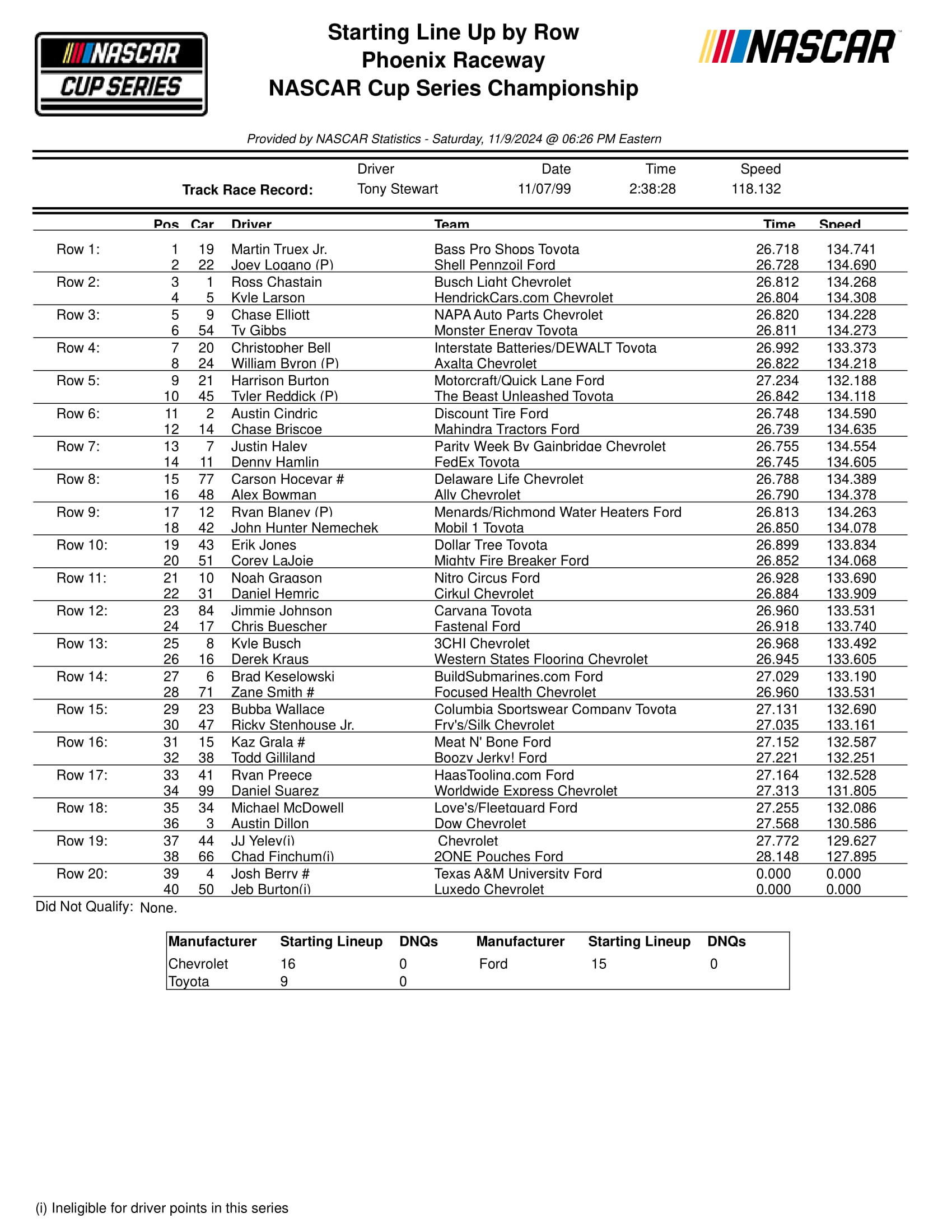 NASCAR Starting Line-Ups – News From The Pits