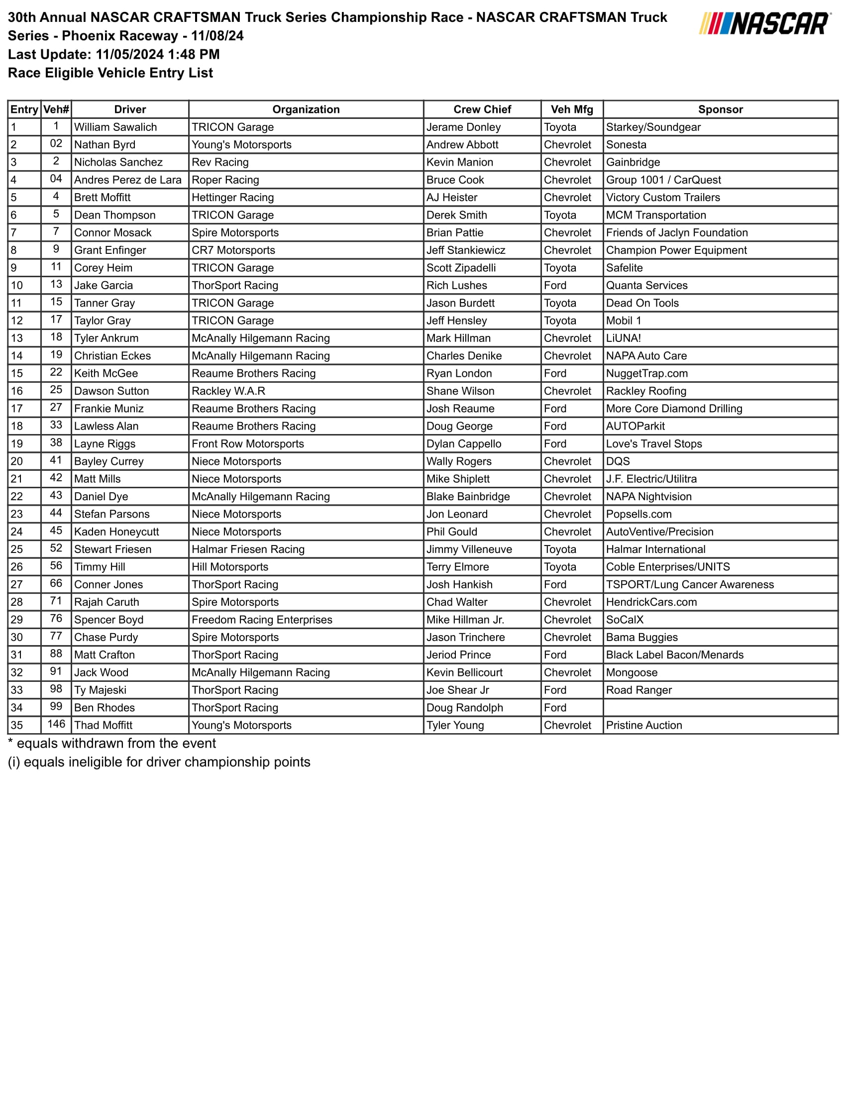 NASCAR Entry Lists – News From The Pits